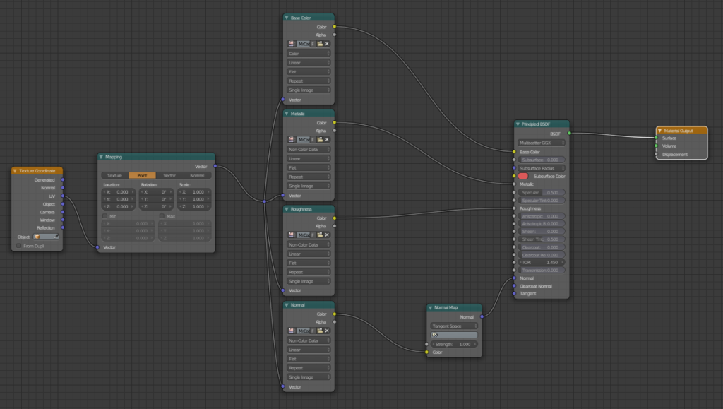 THE JUNK SHOP WORKFLOW ENG | BLENDER | AENDOM
